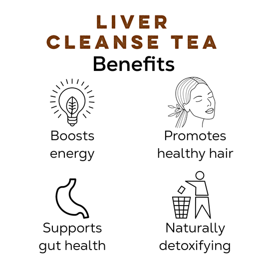 Cleanse & Detox Tea Bundle – Loose Leaf Tea Market